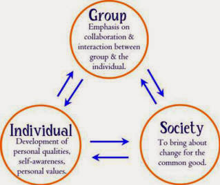 Champions for Youth: What-ever happened to social movements...?